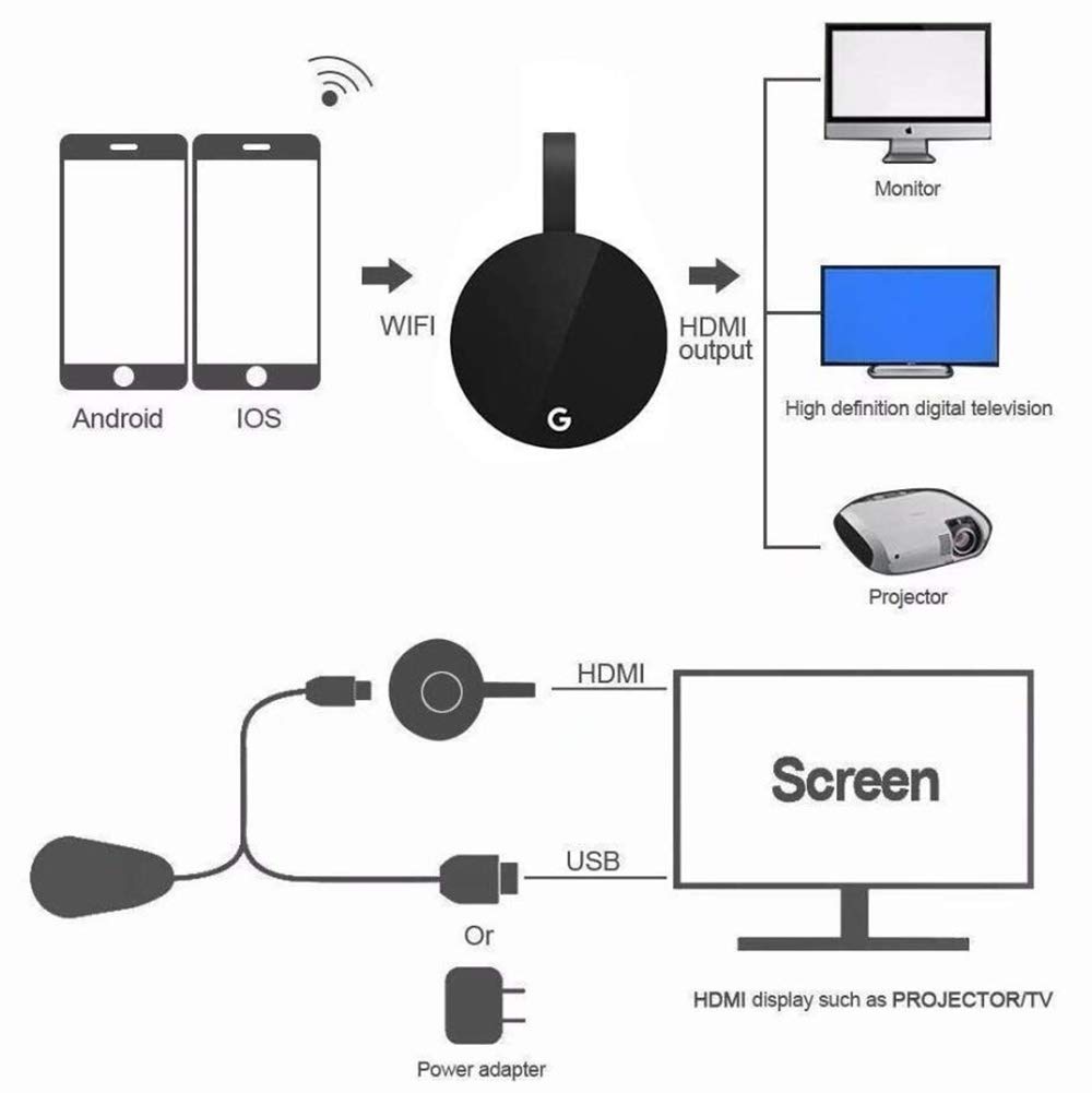 Tech Infinite G7s Wireless HDMI Dongle Receiver 1080P with Miracast ...