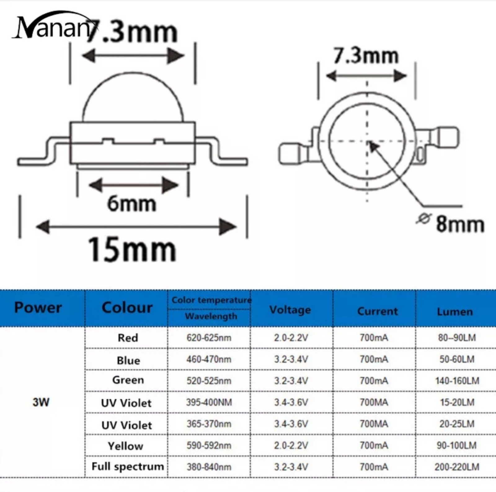 COB LED bulb | Shop.com.mm: Buy Online at Best Prices in Myanmar | Shop ...